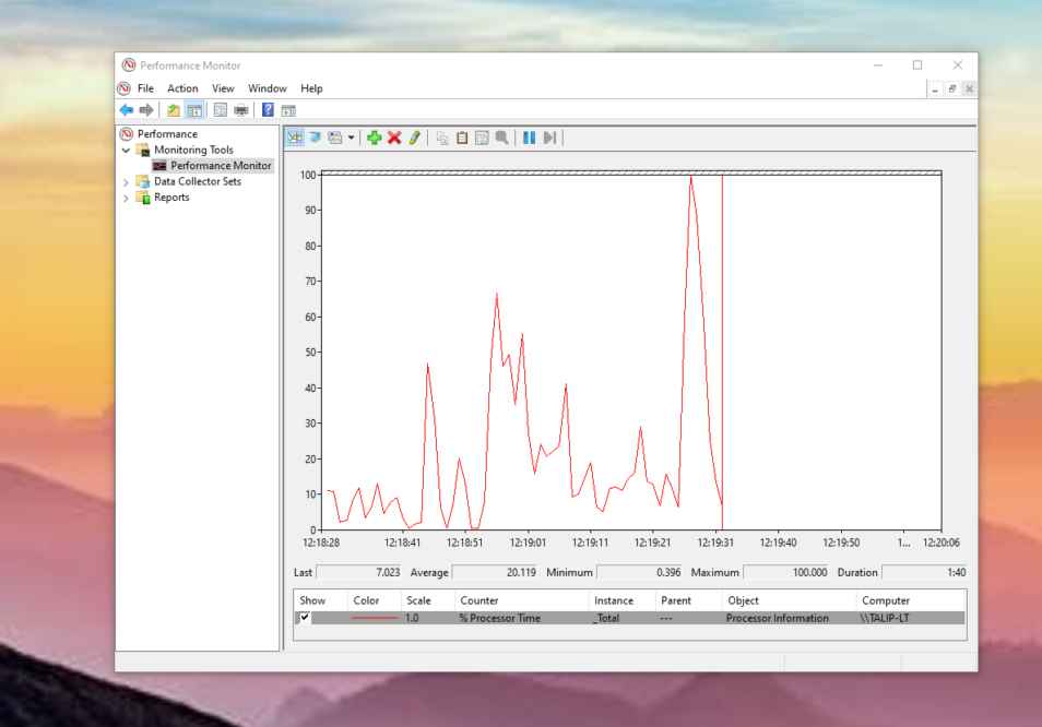 Windows Performance Monitor - GNS